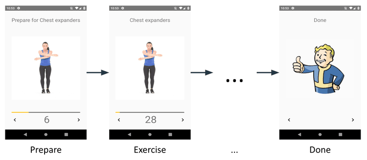 Effective Kotlin Item 40: Prefer class hierarchies to tagged classes