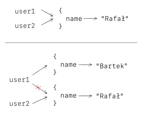 Map as a property delegate