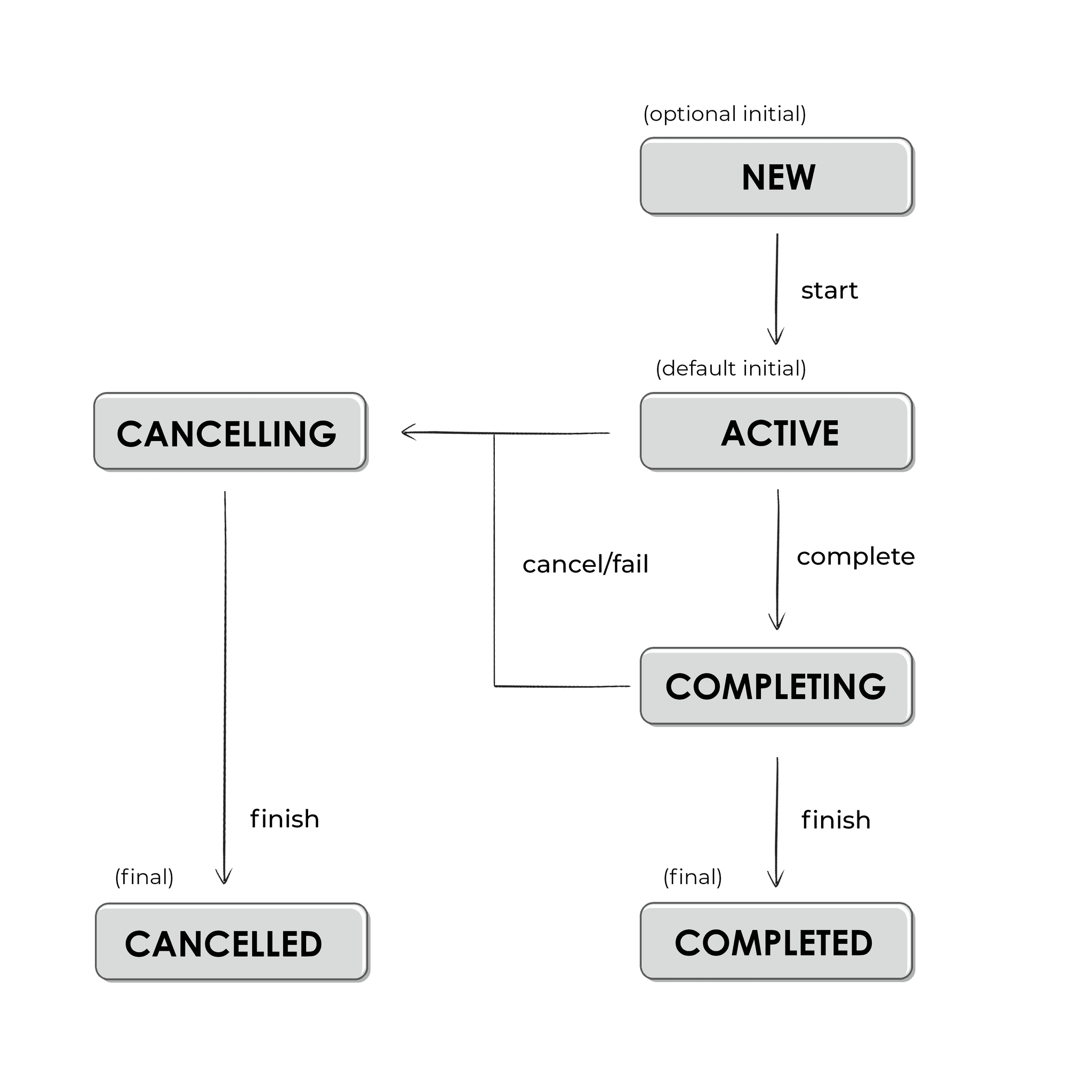 Job and children awaiting in Kotlin Coroutines