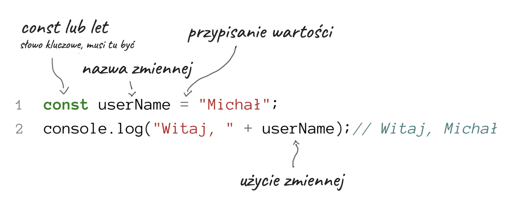 Zmienne w JavaScript
