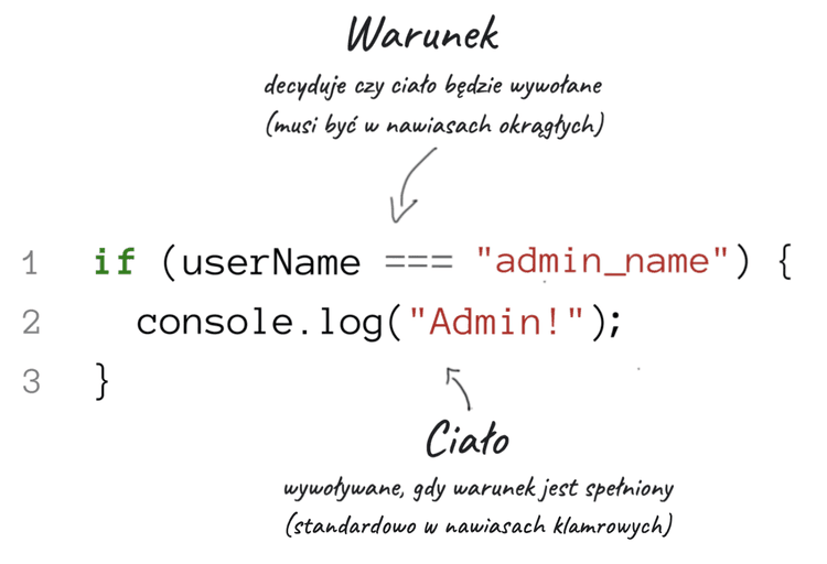 Warunki w JavaScript