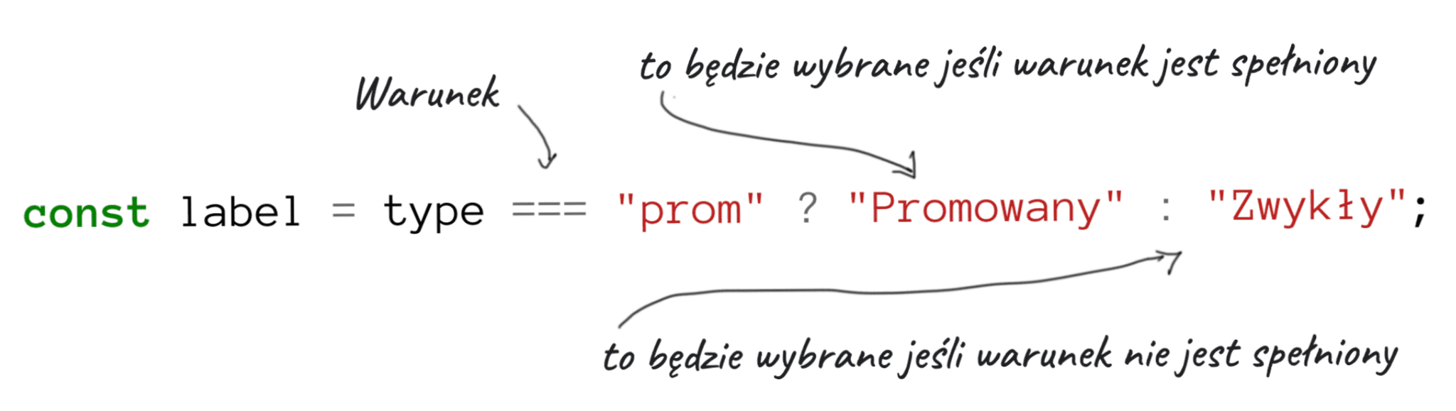 Warunki w JavaScript