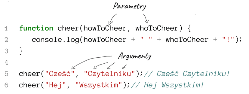 Funkcje w JavaScript