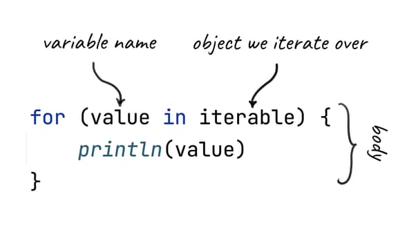 The power of Kotlin for-loop