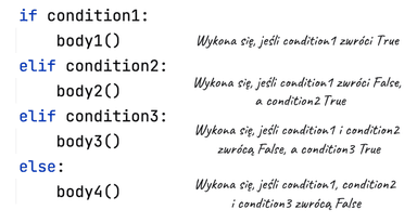 Warunki w Pythonie