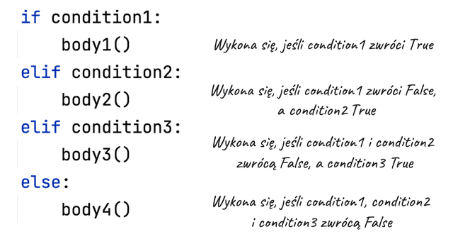 Warunki w Pythonie