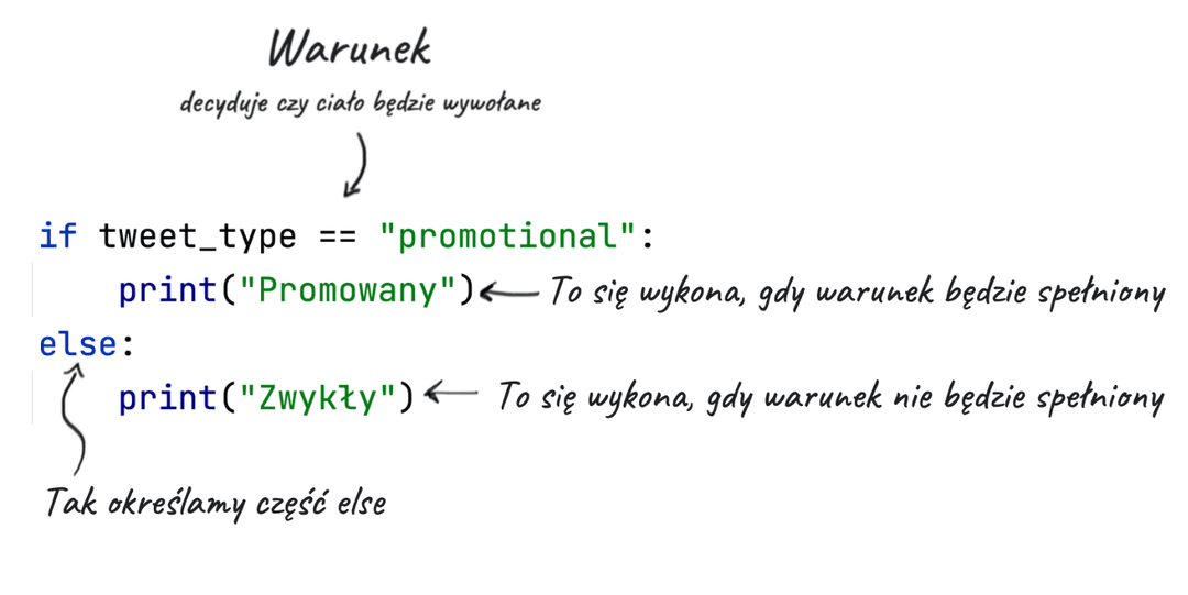 Warunki w Pythonie