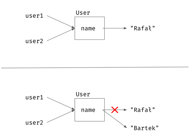 Klasy i obiekty w Pythonie