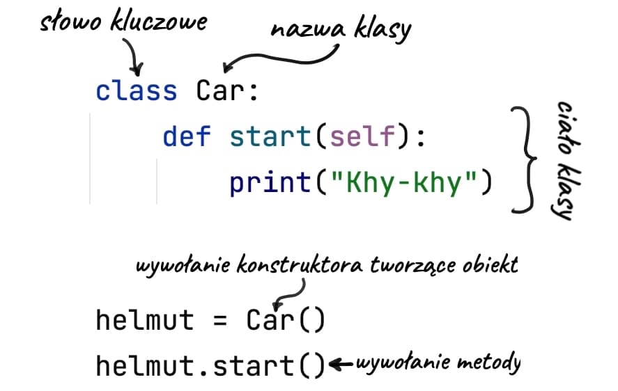 Klasy i obiekty w Pythonie