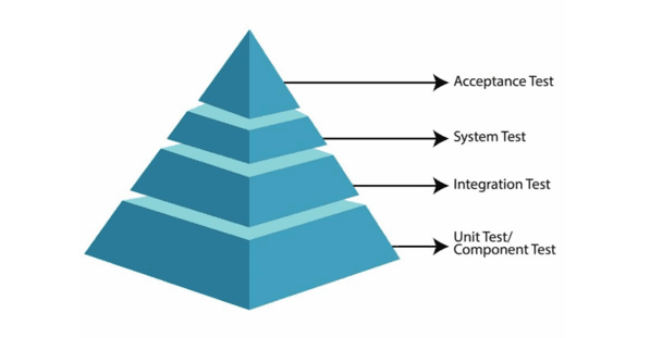 Software Testing Standards (Aligned with ISTQB)
